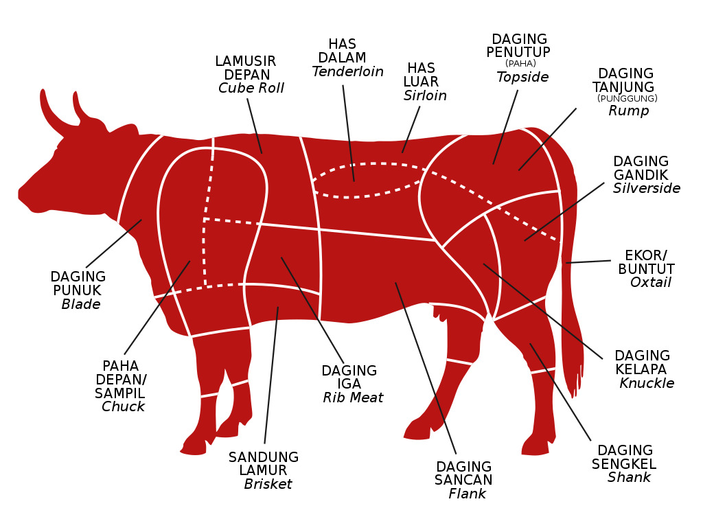 Bagian Daging Sapi Dan Jenis Masakan Yang Cocok - Mentari Jasa